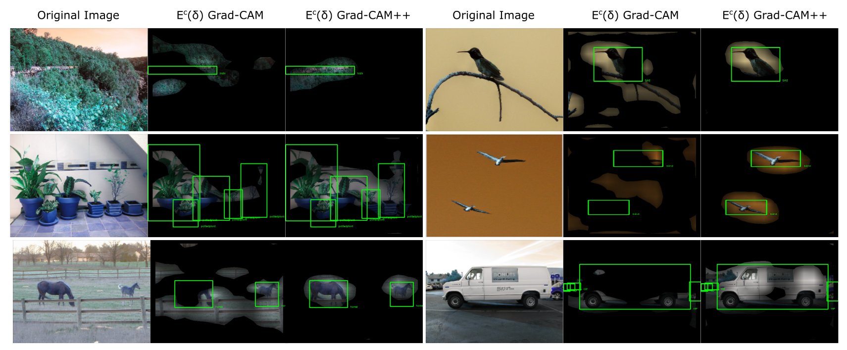 Grad Cam Generalized Gradient Based Visual Explanations For Deep Convolutional Networks